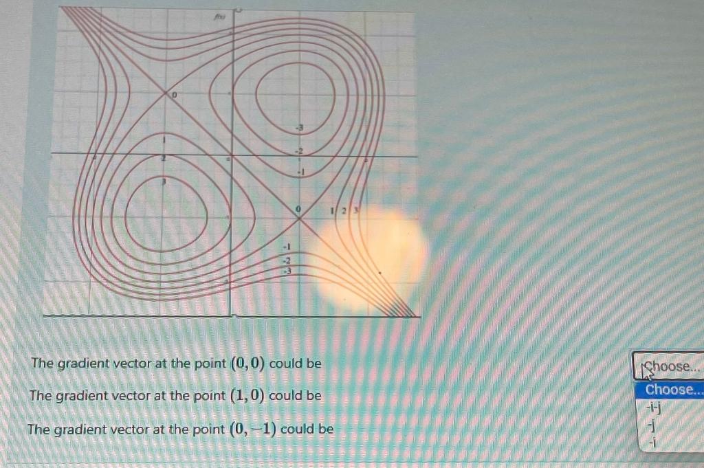 Solved The gradient vector at the point (0,0) could be The | Chegg.com