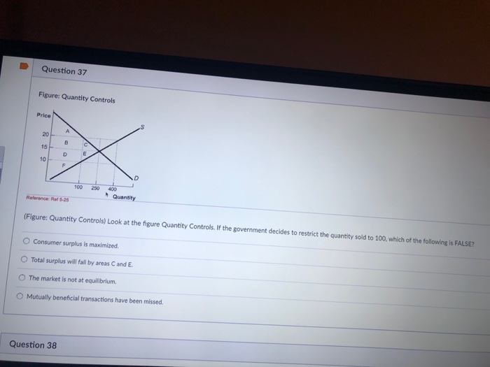 Solved Question 37 Figure: Quantity Controls Price 20 15 10 | Chegg.com