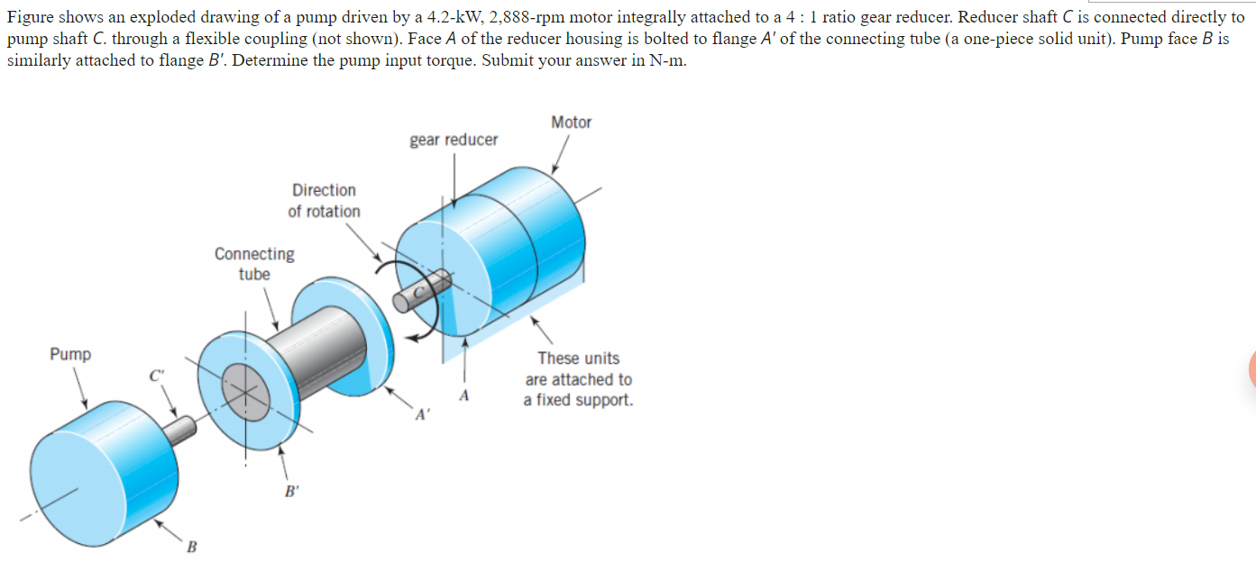 Solved Figure shows an exploded drawing of a pump driven by | Chegg.com