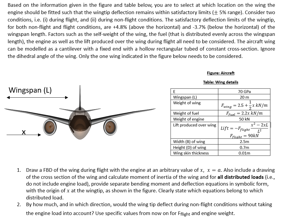 Solved Based on the information given in the figure and | Chegg.com