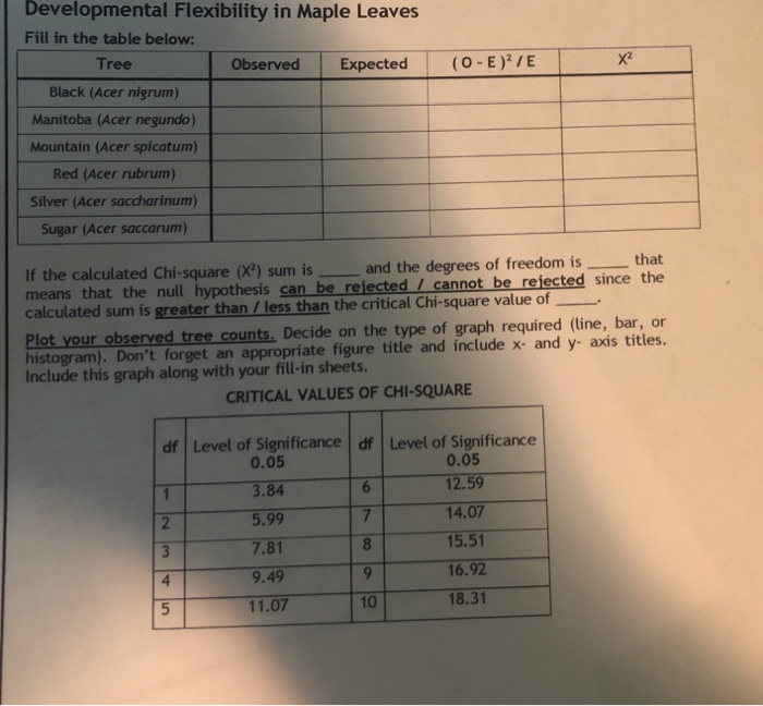 Solved Part D: Chi-Square (X2) test Suppose you were given | Chegg.com