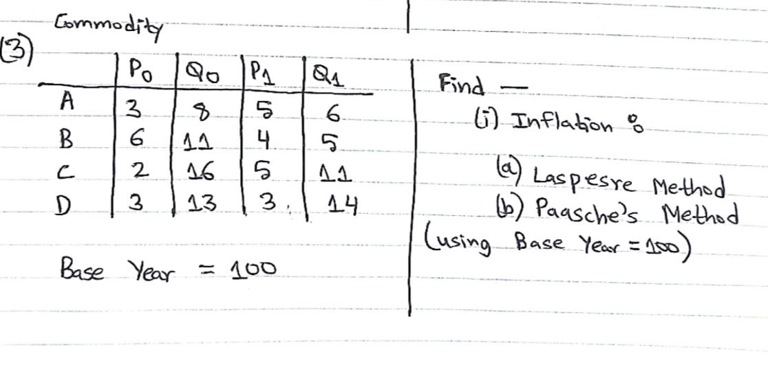 Solved Commodity | Chegg.com