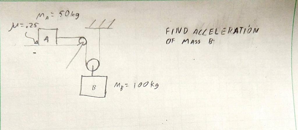 Solved FIND ACLELERATIOAN OF MASS B | Chegg.com