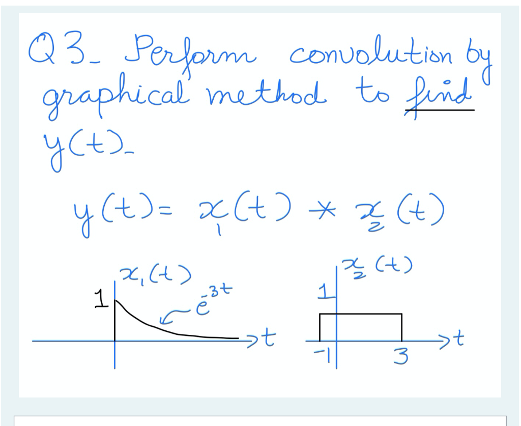 Solved Q3. Perform convolution by graphical method to find | Chegg.com