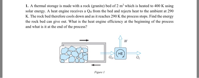 Solved 1. A thermal storage is made with a rock (granite) | Chegg.com