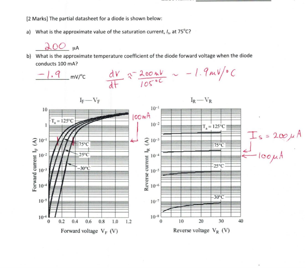 Solved [2 Marks] The partial datasheet for a diode is shown | Chegg.com