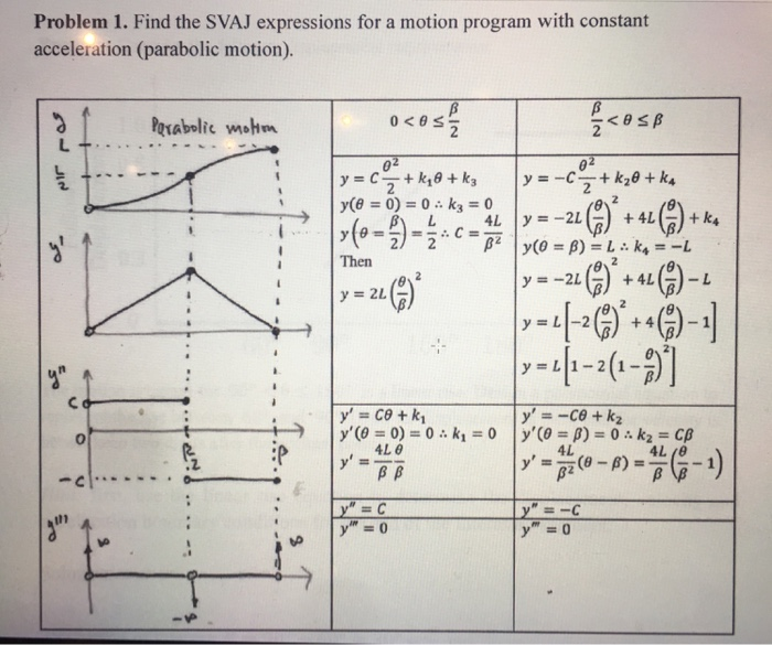 Solved Problem 1. Find the SVAJ expressions for a motion | Chegg.com