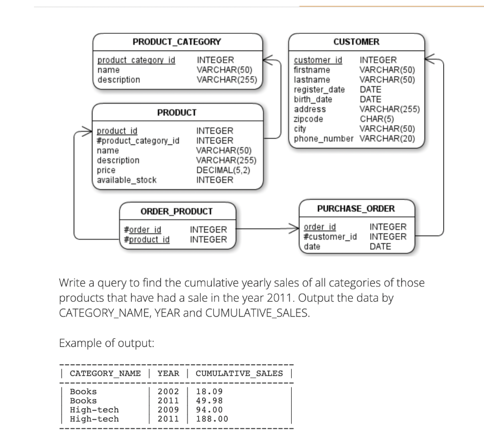 Write a query to list all categories of the products | Chegg.com