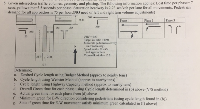 Solved Given intersection traffic volumes, geometry and | Chegg.com