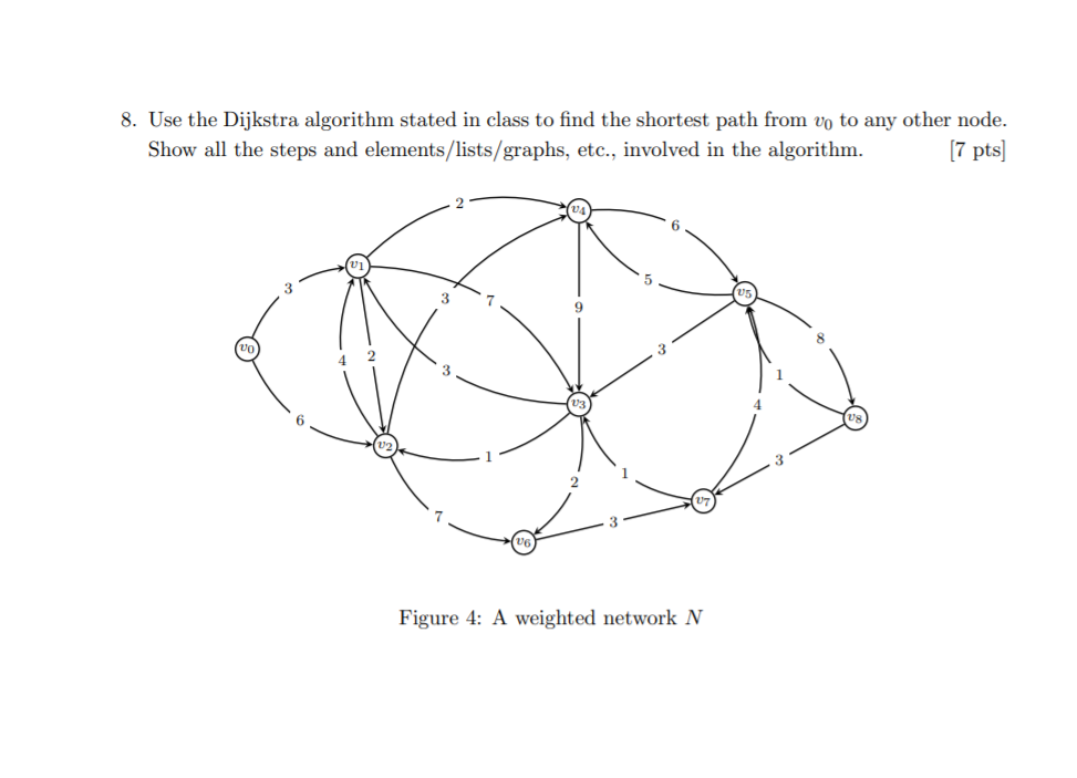 Solved 8. Use the Dijkstra algorithm stated in class to find | Chegg.com