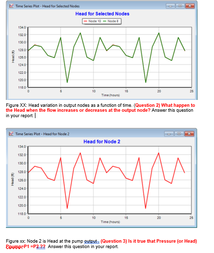 Figure XX : Head variation in output nodes as a | Chegg.com