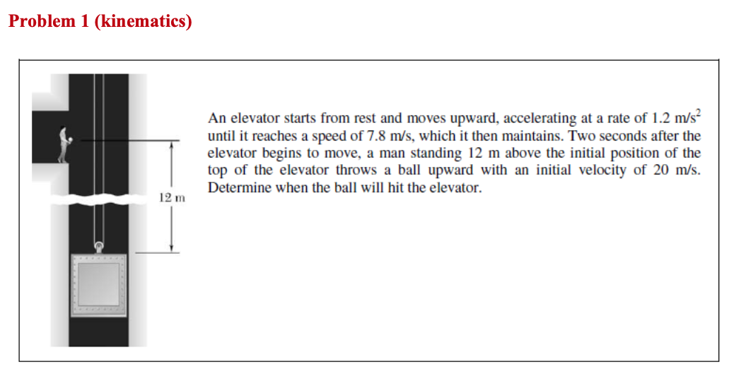 Solved Problem 1 (kinematics) An elevator starts from rest | Chegg.com