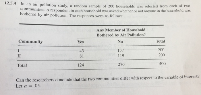 Solved In an air pollution study, a random sample of 200 | Chegg.com