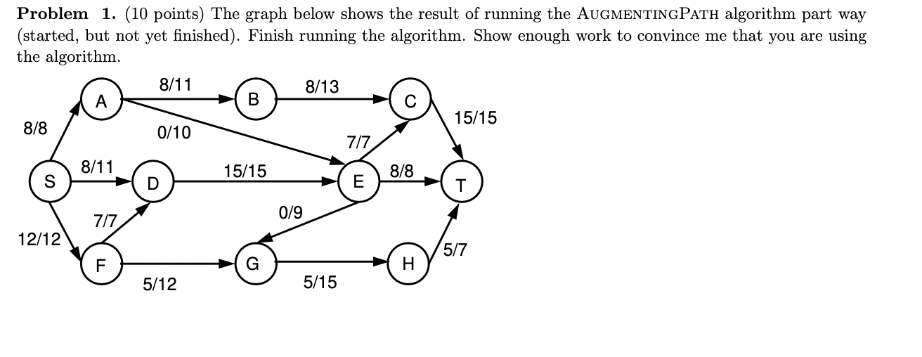 Solved Problem 1. (10 points) The graph below shows the | Chegg.com