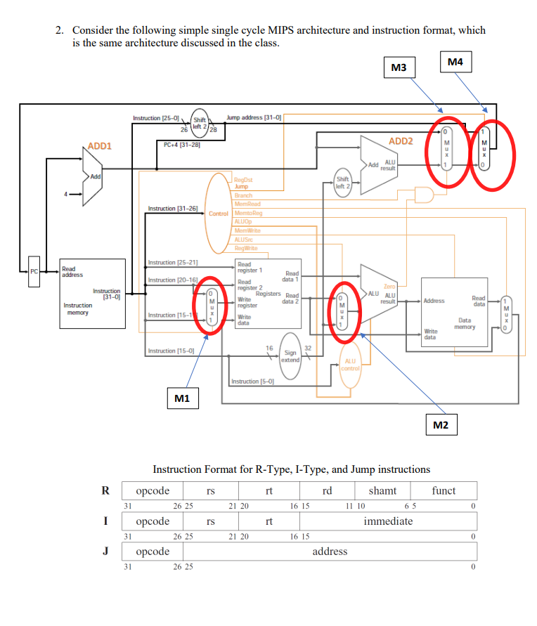Solved 2. Consider the following simple single cycle MIPS | Chegg.com