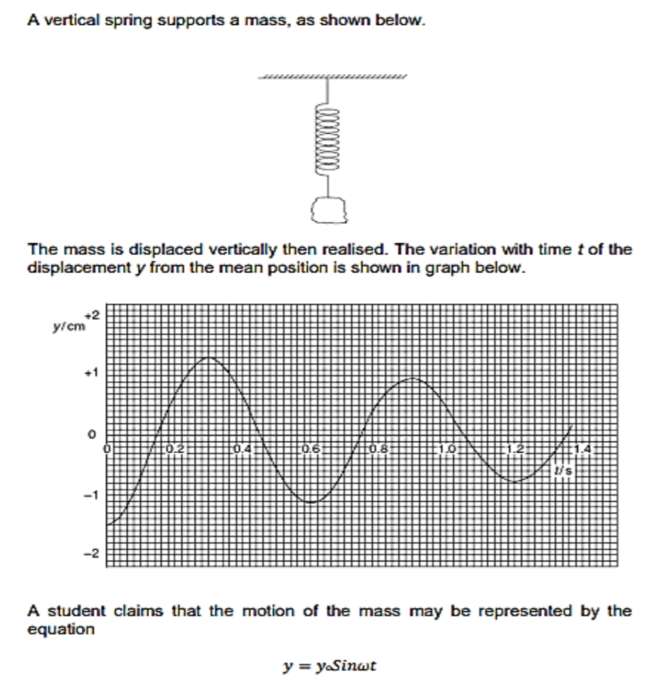Solved A vertical spring supports a mass, as shown below. | Chegg.com