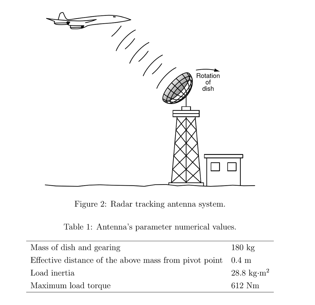 2. Develop a mathematical model of the radar tracking | Chegg.com