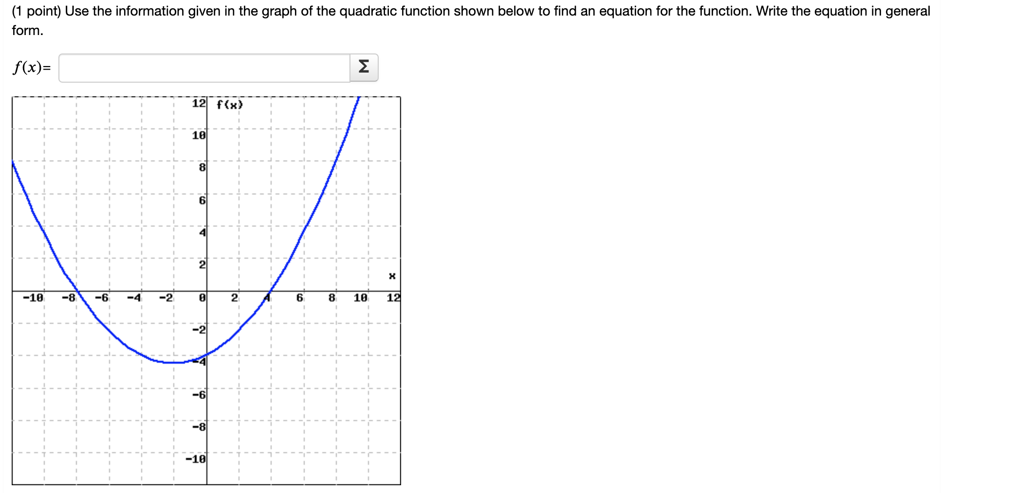 Solved (1 point) Use the information given in the graph of | Chegg.com