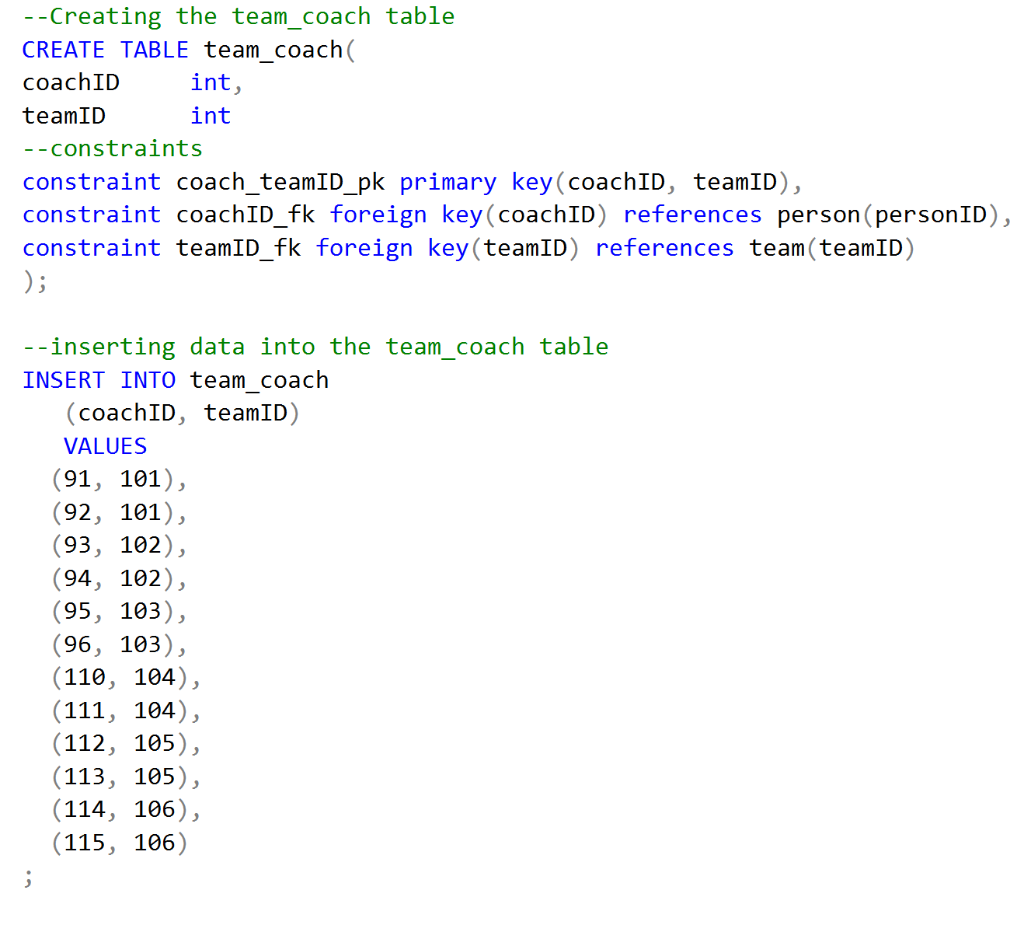 Solved Using a Subquery create a query that will show the | Chegg.com