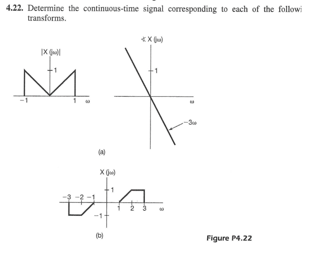 Solved 4.22. Determine the continuous-time signal | Chegg.com