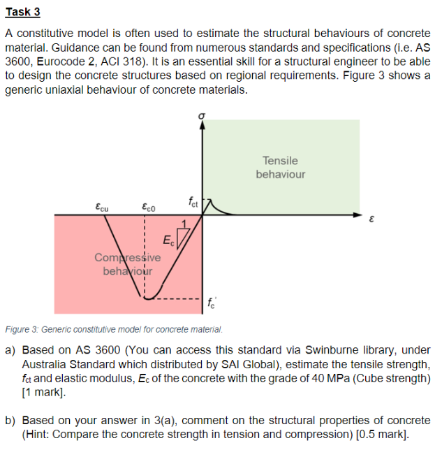 Solved Task 3 A constitutive model is often used to estimate | Chegg.com