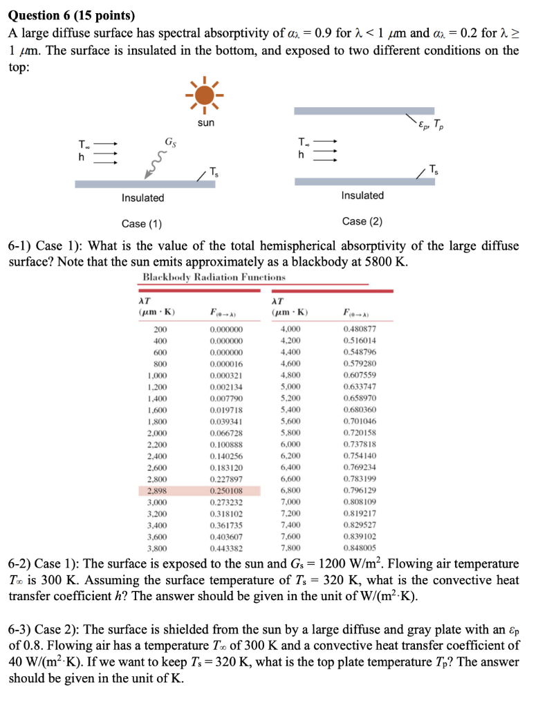 Solved Question 6 (15 points) A large diffuse surface has | Chegg.com