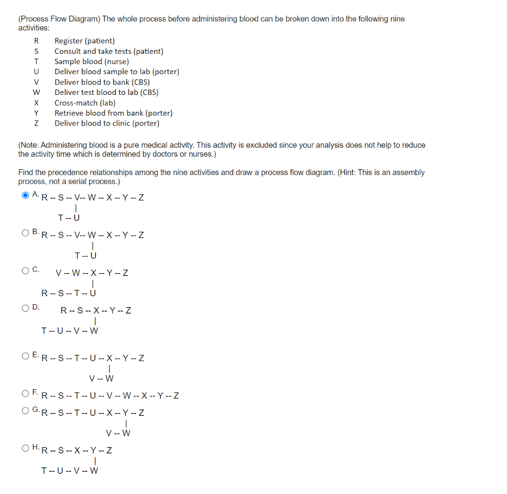 Solved QUESTION 2 (Bottleneck) The bottleneck is activity | Chegg.com
