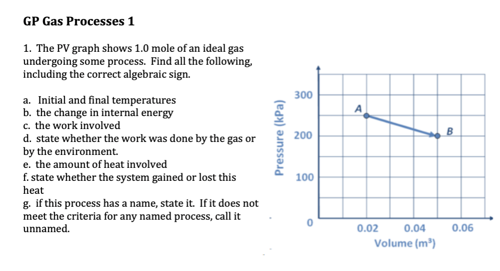 Solved GP Gas Processes 1 1. The PV graph shows 1.0 mole of | Chegg.com