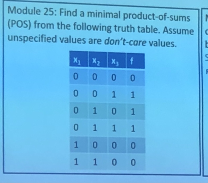 Solved Module 25: Find a minimal product-of-sums (POS) from | Chegg.com