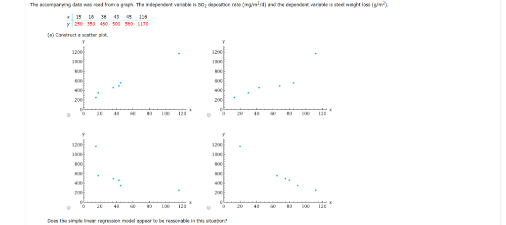 Solved The accompanying data was read from a graph. The | Chegg.com