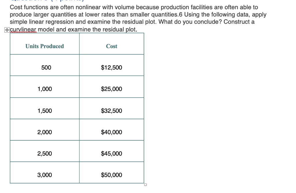 Solved Cost functions are often nonlinear with volume | Chegg.com