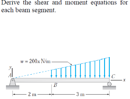 Solved Derive the shear and moment equations for each beam | Chegg.com
