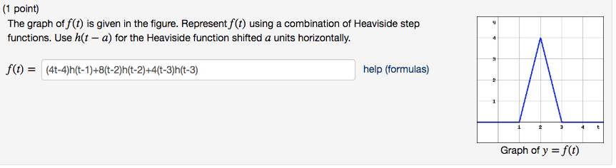 Solved (1 point) The graph of f (t) is given in the figure. | Chegg.com