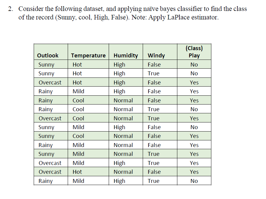 Solved Consider the following dataset, and applying naïve | Chegg.com