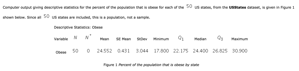 Solved Computer output giving descriptive statistics for the | Chegg.com