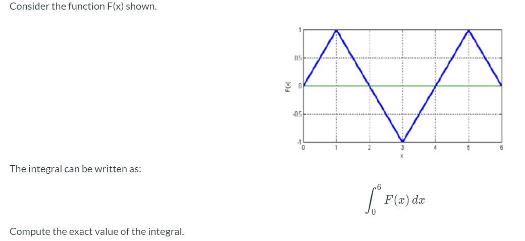 Solved I am having trouble with this problem.Using matlab I | Chegg.com
