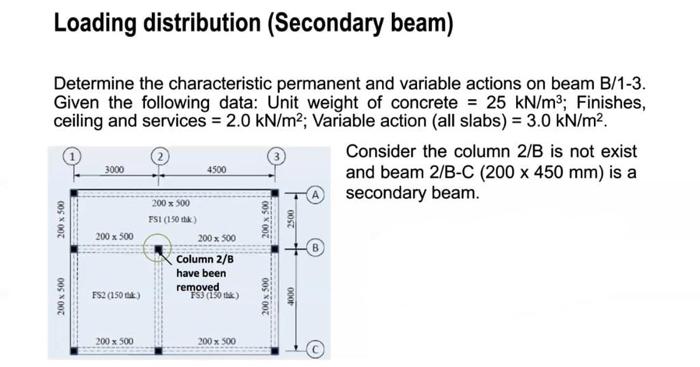 Solved Loading distribution (Secondary beam) Determine the | Chegg.com