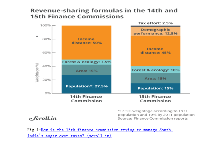 Solved Revenue-sharing formulas in the 14th and 15th Finance | Chegg.com