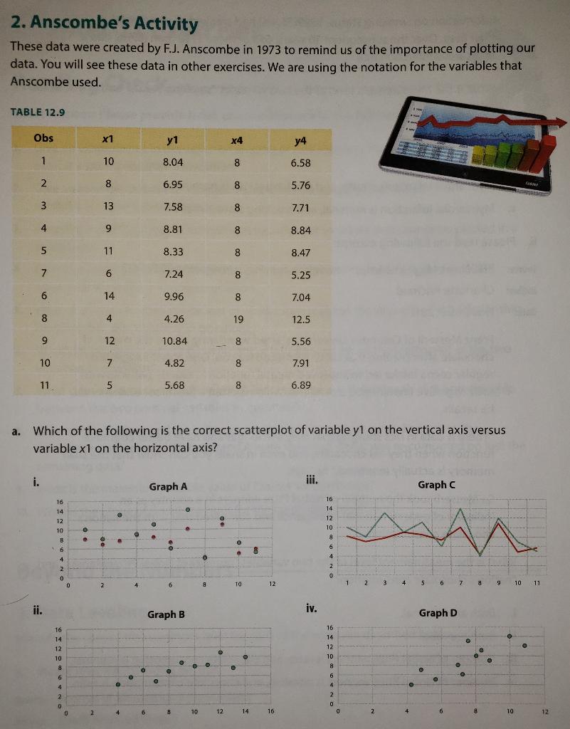 Solved 2. Anscombe's Activity These data were created by | Chegg.com