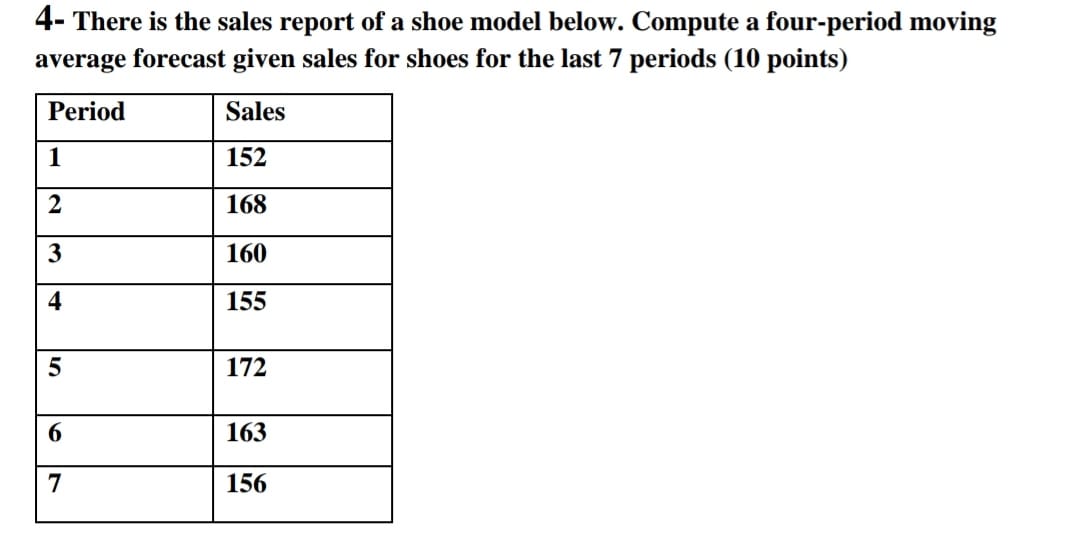 4- There is the sales report of a shoe model below. | Chegg.com