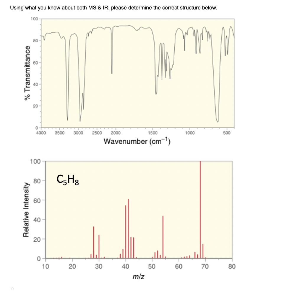Solved Using what you know about both MS & IR, please | Chegg.com