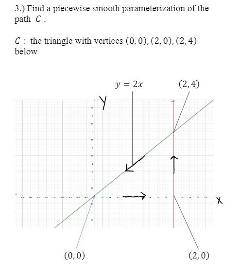 Solved 3.) Find a piecewise smooth parameterization of the | Chegg.com