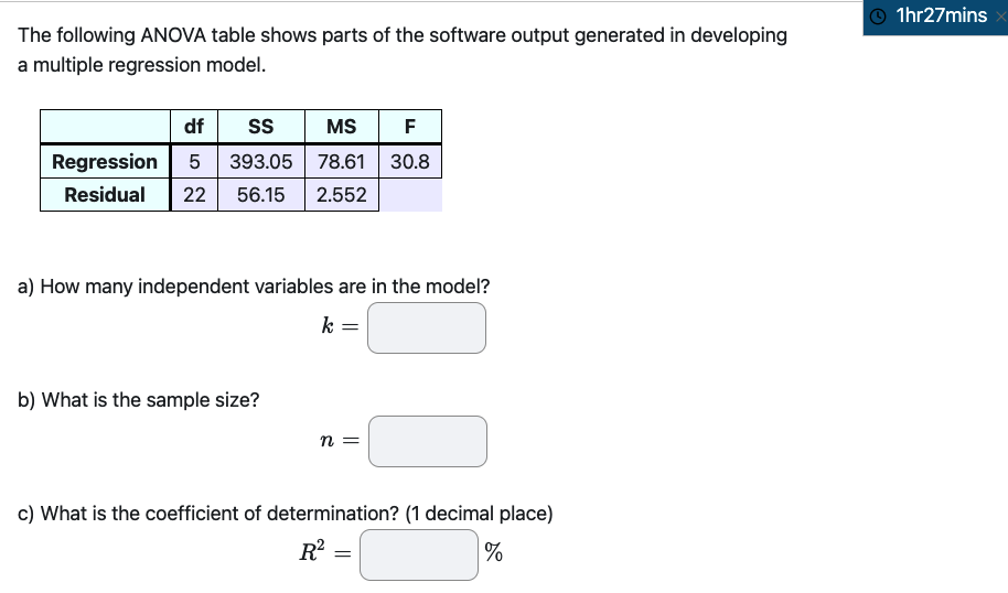 Solved The following ANOVA table shows parts of the software | Chegg.com