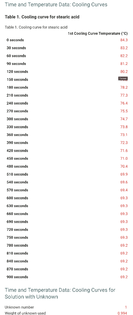 Solved Time and Temperature Data: Cooling Curves Table 1. | Chegg.com