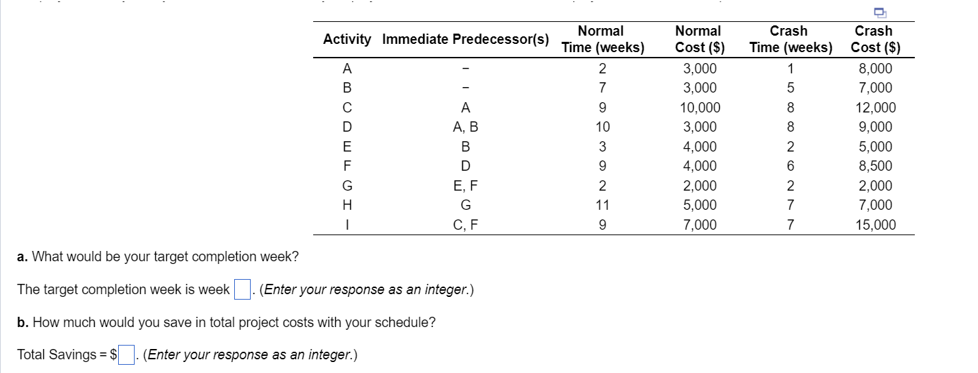 Solved Hello! Please help me find the target completion time | Chegg.com