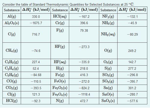 Solved Part A Enter an equation for the formation of HCl(g) | Chegg.com