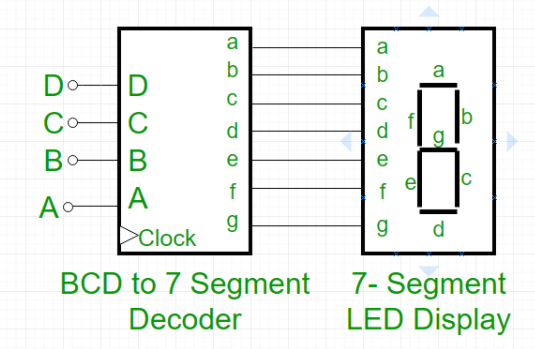 Solved Display a number from 0 to 9 digit only using | Chegg.com