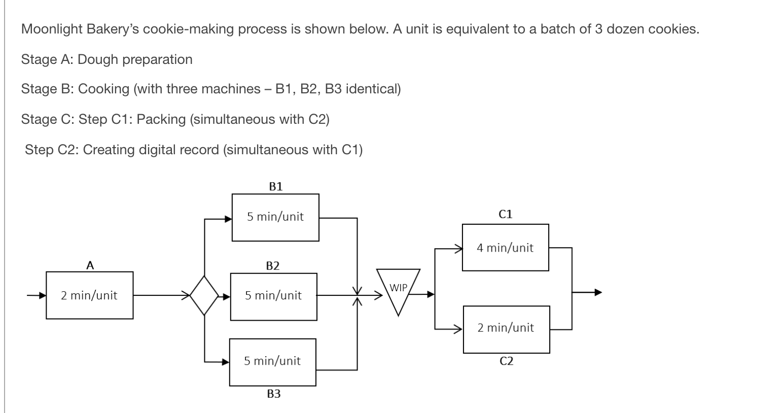 Solved What is the capacity of Stage C in units per | Chegg.com