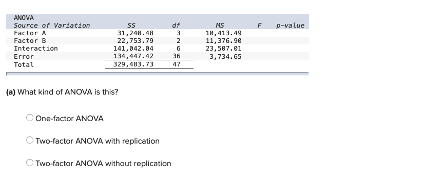 Solved F p-value ANOVA Source of Variation Factor A Factor B | Chegg.com