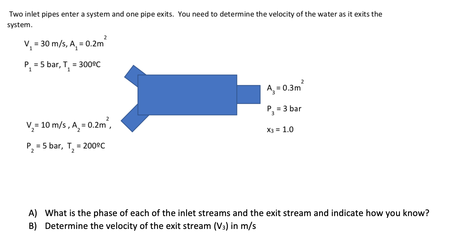 Solved Two inlet pipes enter a system and one pipe exits. | Chegg.com